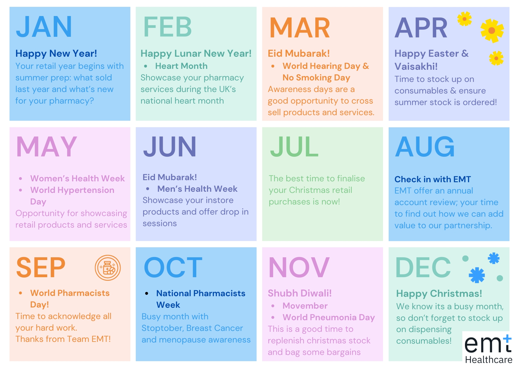 Seasonal Retail for Pharmacies